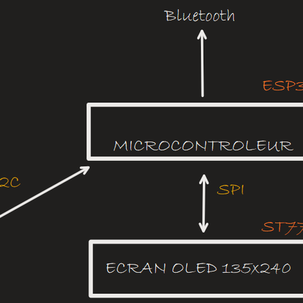 Compact and Low-Cost ESP32 IoT Air Quality Monitor | Hackaday.io