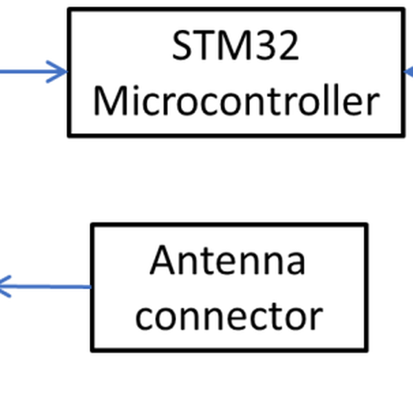 Radio-based Telemetry Receiver PCB | Hackaday.io