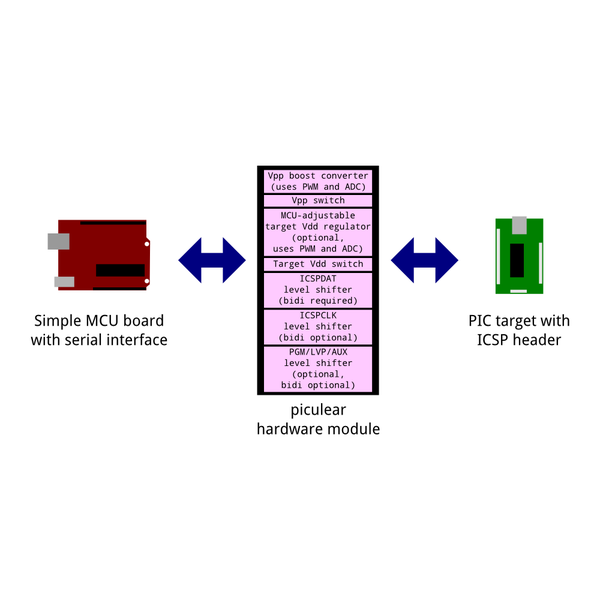 piculear | Hackaday.io