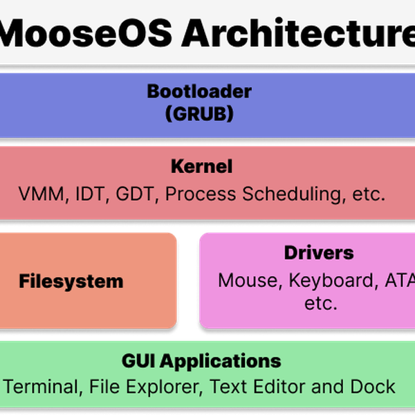 MooseOS | Hackaday.io