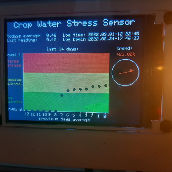 Crop Water Stress Sensor | Hackaday.io