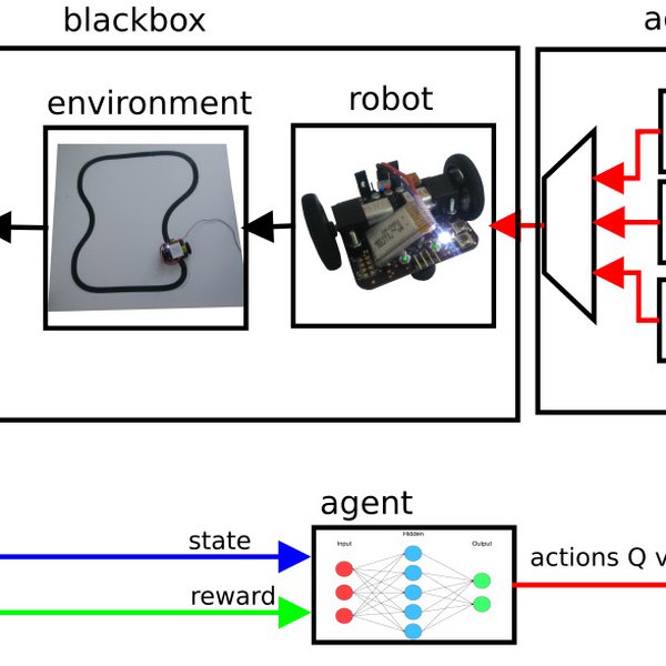 Self learning robot | Hackaday.io