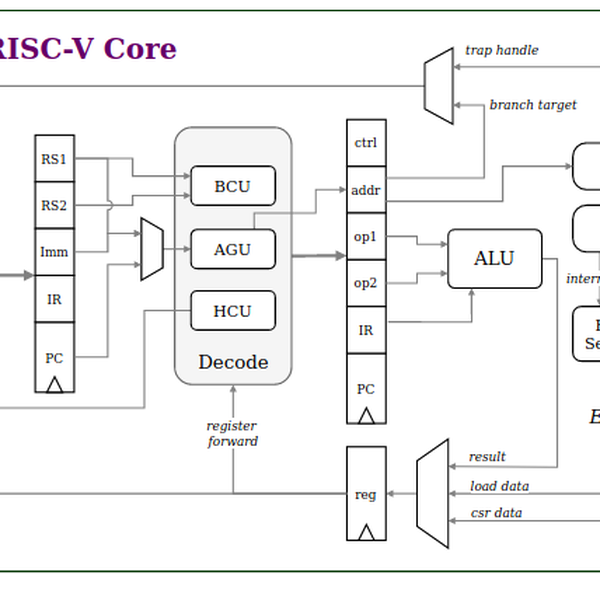 Kronos RISC-V | Hackaday.io