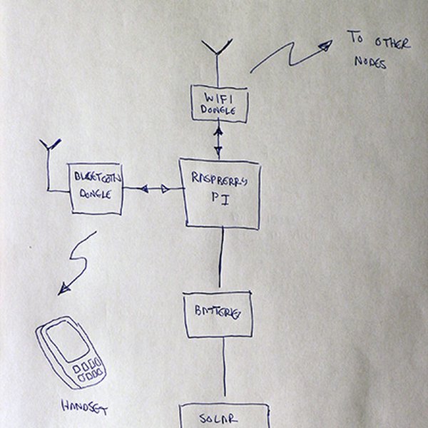 CEMN - Community Engagement Mesh Network | Hackaday.io
