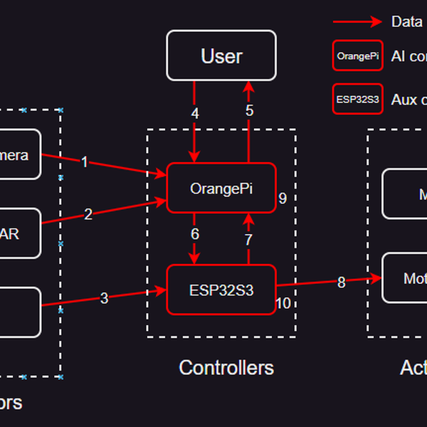 ddbot, a mobile robot for AI & robotics education | Hackaday.io