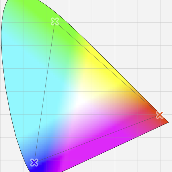 Wide-Gamut monitor with 5050 RGB LED mod. | Hackaday.io
