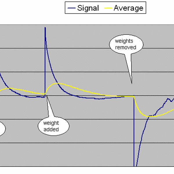"BusIO" - bi-dir robust Serial Data Bus & Protocol | Hackaday.io