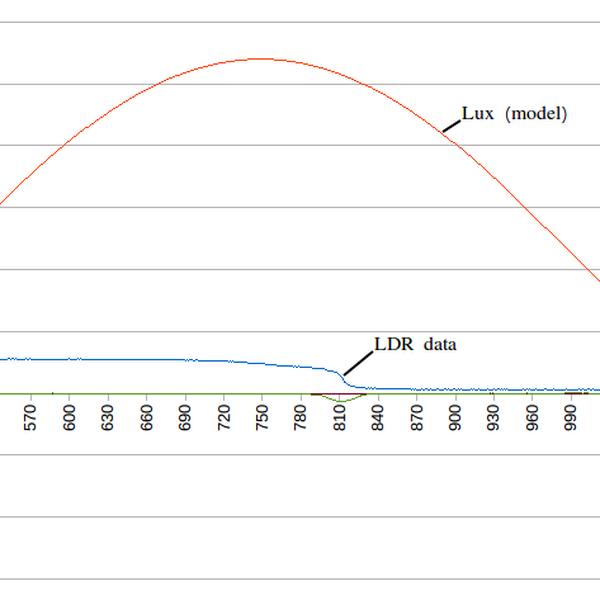Daylight Geolocator Remix | Hackaday.io