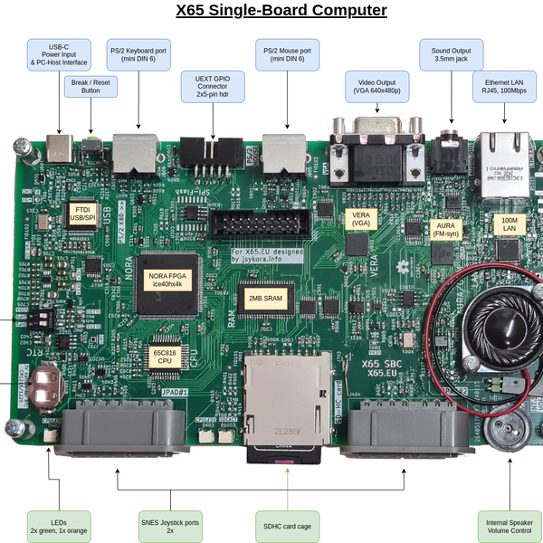 X65-SBC | Hackaday.io