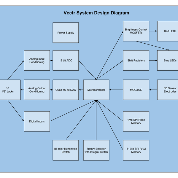 Vectr - 3D Gesture Controller and Sequencer | Hackaday.io