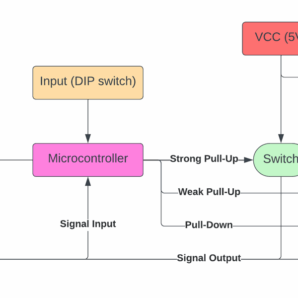OWSI: A self-clocking single wire bus | Hackaday.io