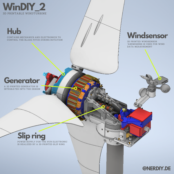 WinDIY_2 - Horizontal Axis Wind Turbine | Hackaday.io