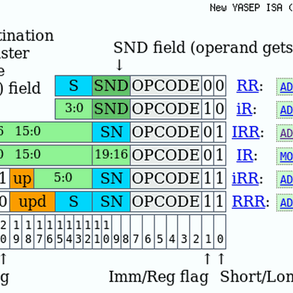 YASEP Yet Another Small Embedded Processor | Hackaday.io