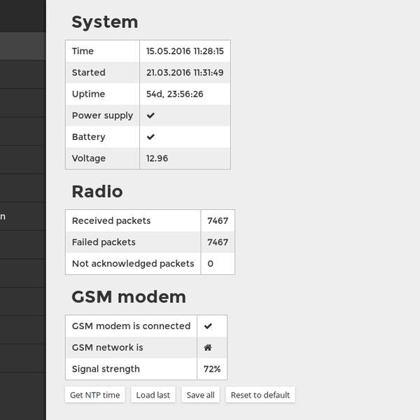 Home security | Hackaday.io