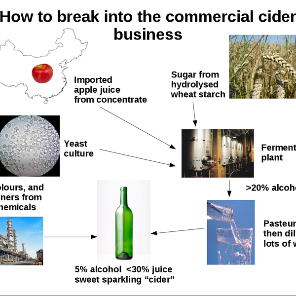 Hackaday London Unconference 2017 Cider Talk | Hackaday.io