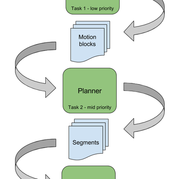 Ada Gcode controller and e-waste CNC machine | Hackaday.io