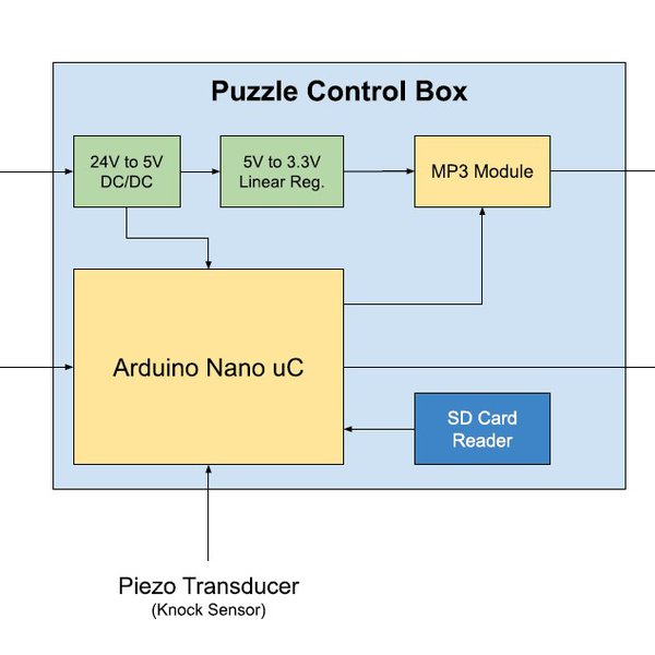 Programmable Knocking Puzzle | Hackaday.io