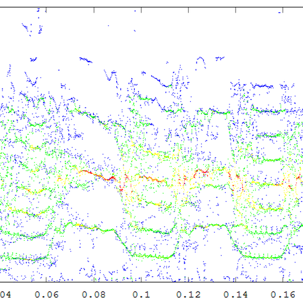 More frequency resolution from a spectrogram. | Hackaday.io