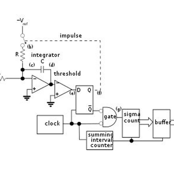 Modelling Neuronal Spike Codes | Hackaday.io