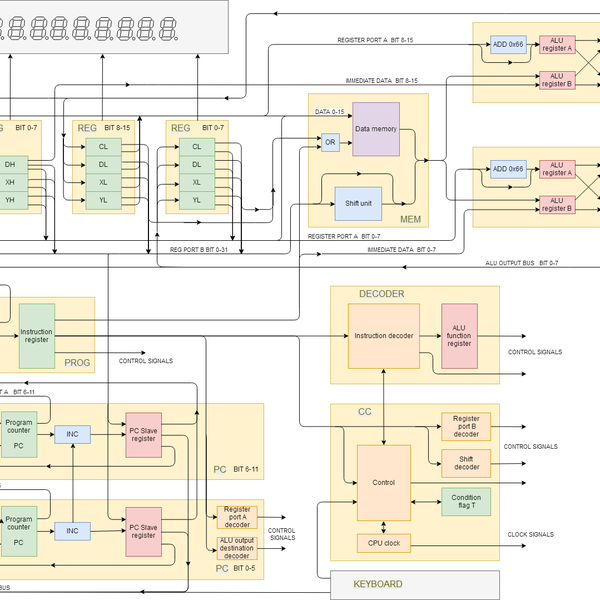 RISC Relay CPU | Hackaday.io