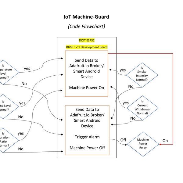 IoT Machine-Guard | Hackaday.io