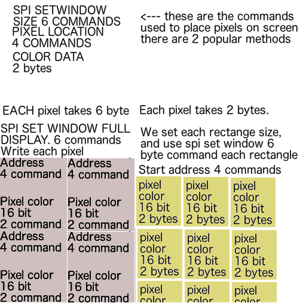 spi write up to 64 colors at a time on Arduino! | Hackaday.io