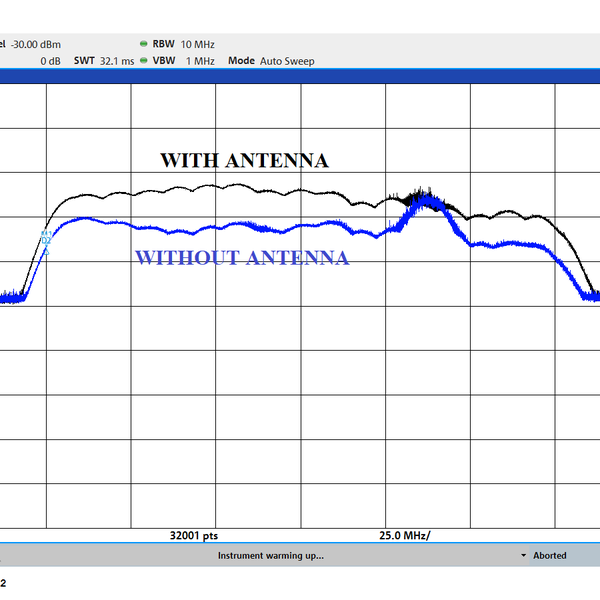 Fresnel zone antenna (PCB) | Hackaday.io