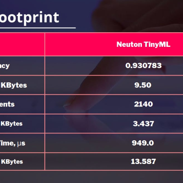Unlock Passwords with TinyML Digit Recognition | Hackaday.io