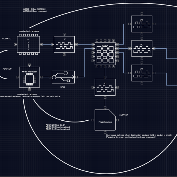 InterNoC | Hackaday.io