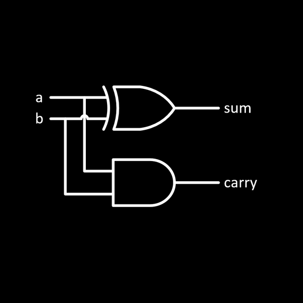 The Hobbyists Guide To Fpgas