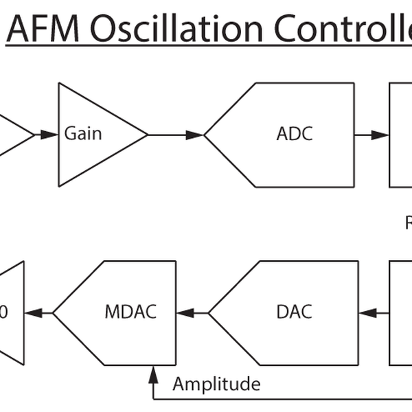 Frequency-Modulated Atomic Force Microscope | Hackaday.io