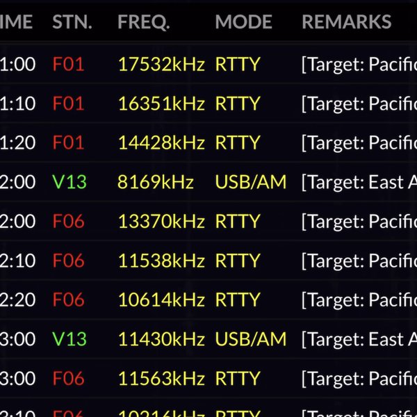 Picking Up Number Stations With A Tape Measure | Hackaday.io