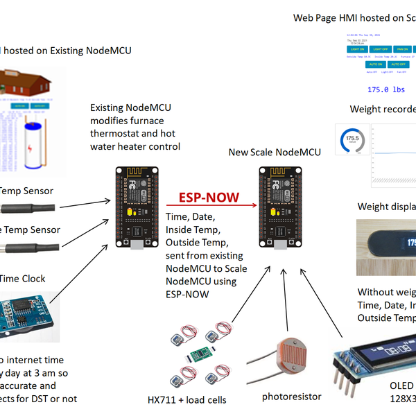 WiFi Bamboo Bathroom Scale | Hackaday.io