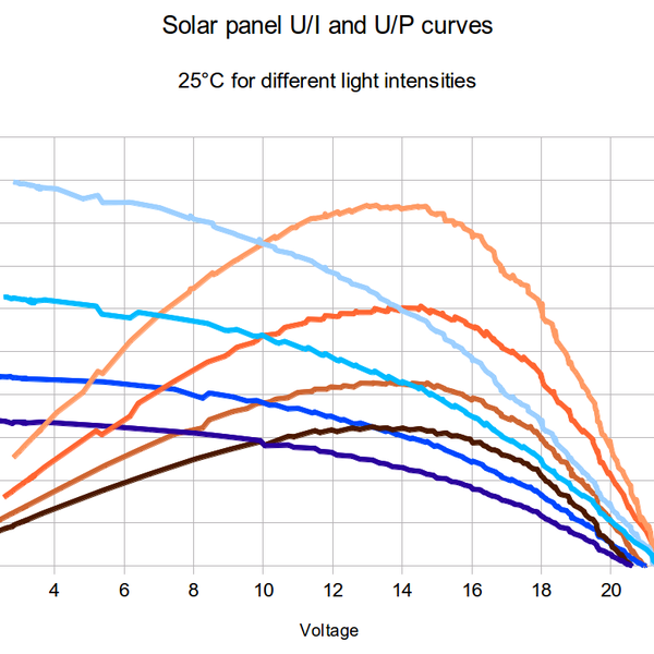 30W (=~240W halogen) LED balcony solar lanterns | Hackaday.io