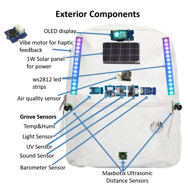 Smart Backpack | Hackaday.io