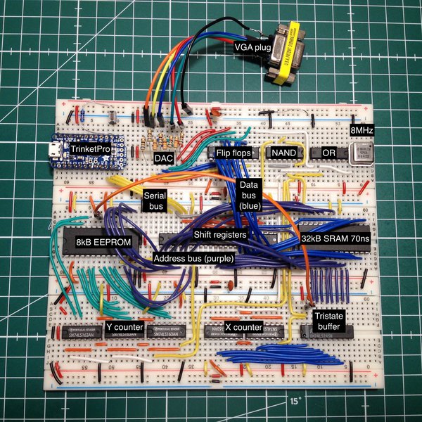 Breadboard VGA from TTL and SRAM | Hackaday.io