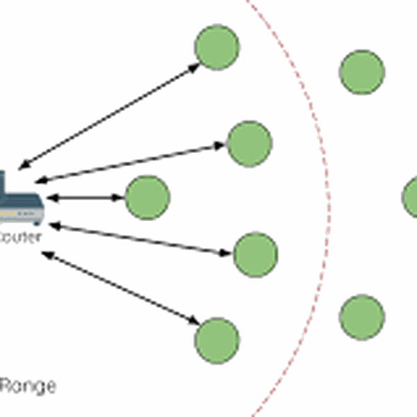Wi-Fi Mesh Network | Hackaday.io