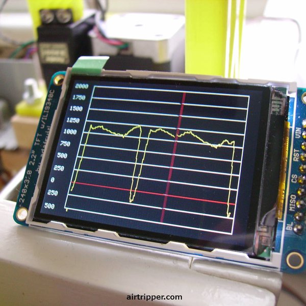 3D Printer Extruder Remote Health Monitoring | Hackaday.io