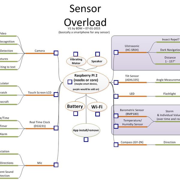 Sensor Overlord Hackaday Io