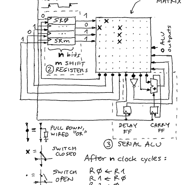 Bit Serial Cpu Based On Crossbar Switch