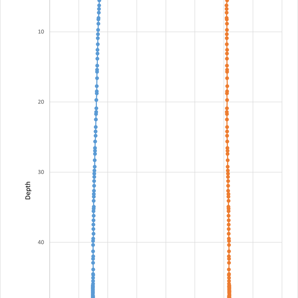 Ocean Sensing for Everyone: The OpenCTD | Hackaday.io