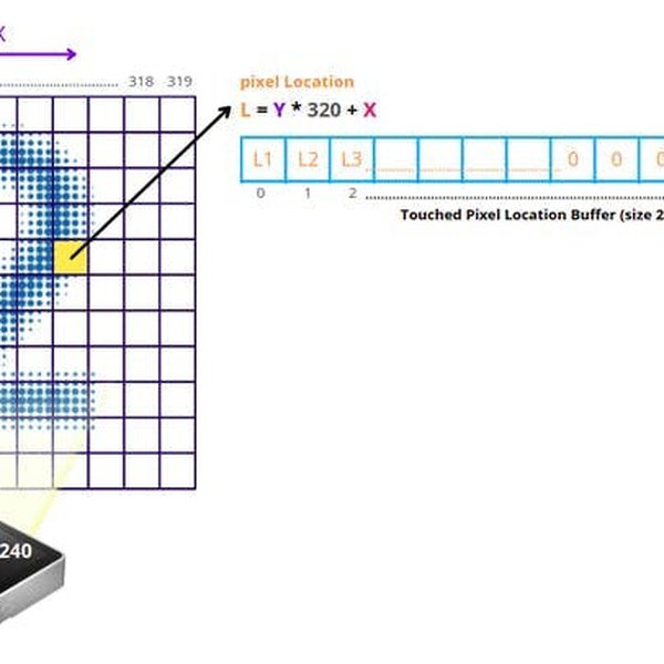 Recognizing Mnist Based Handwritten Digits