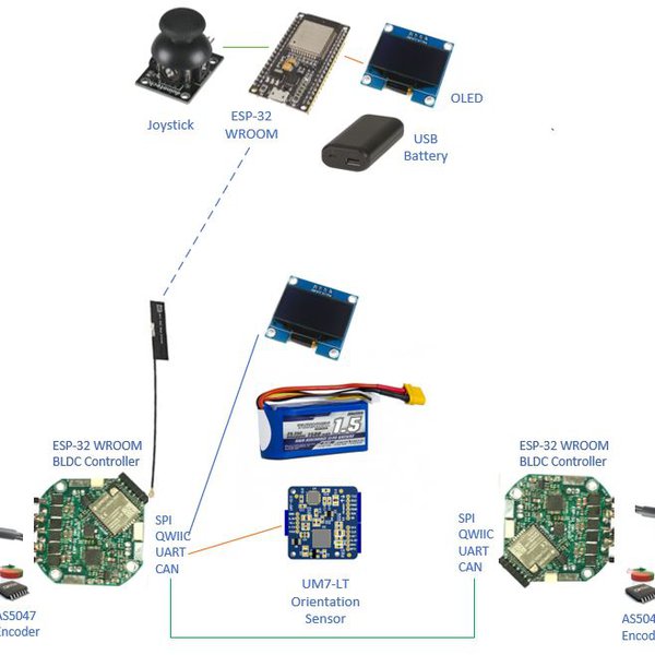 Teddy-Way / Hover-Teddy | Hackaday.io