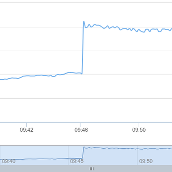 ESP8266 Phant.io and Plot.ly thing | Hackaday.io