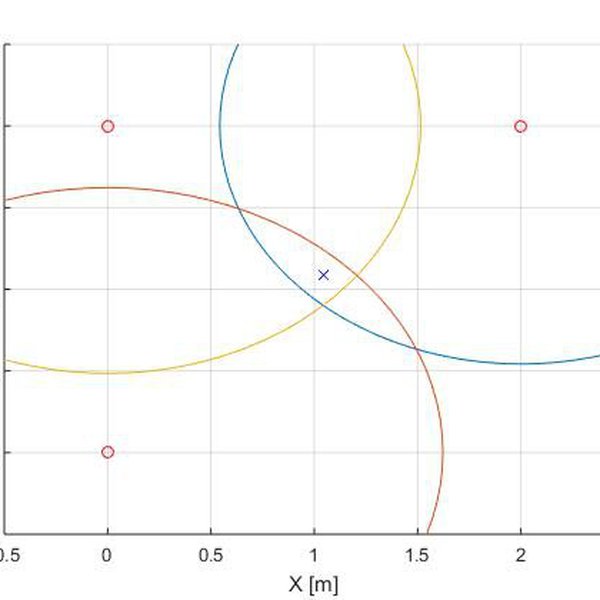Localino: Open Source Indoor Localization System | Hackaday.io