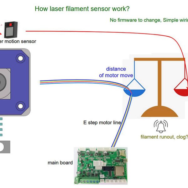 Detect Filament clog without change firmware | Hackaday.io