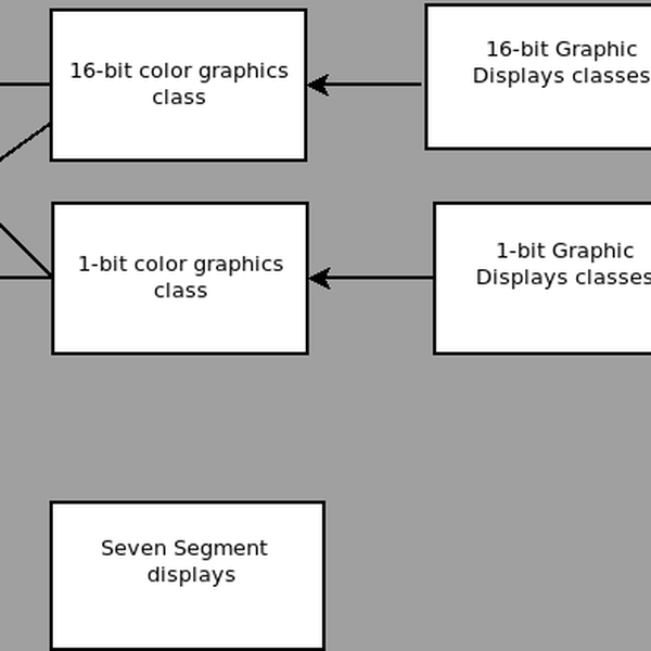 Display_Lib_RPi | Hackaday.io