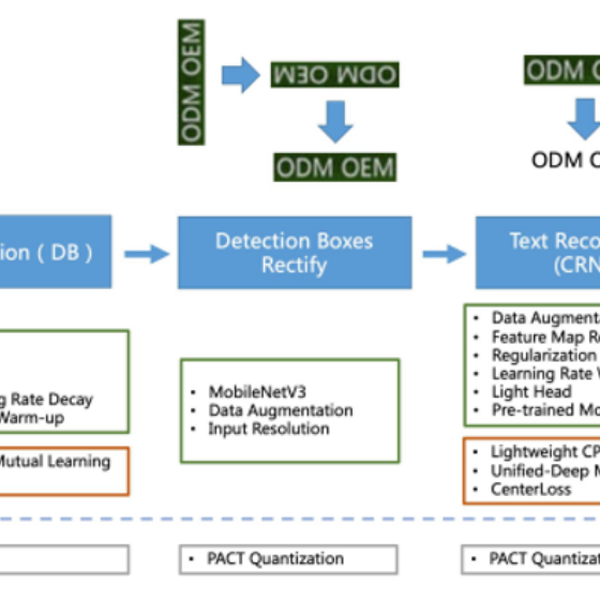 Develop an open source Raspberry Pi OCR system | Hackaday.io