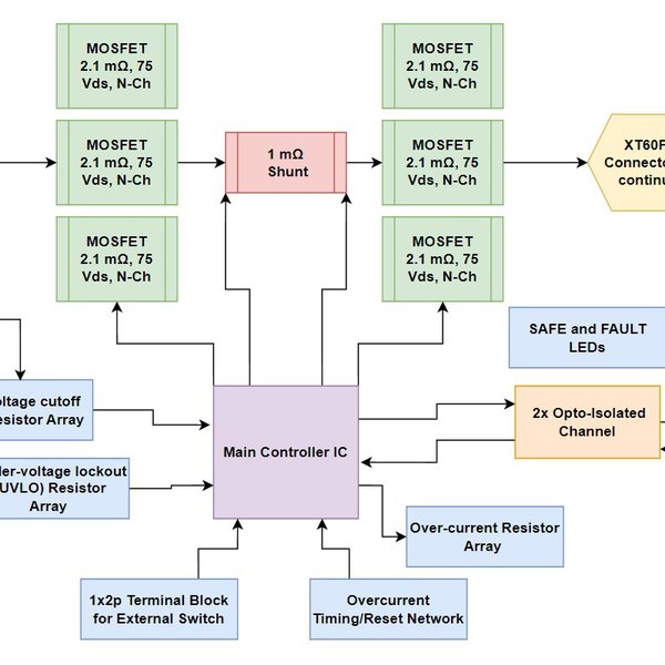 PROTECT Series: DC Power Management Modules | Hackaday.io