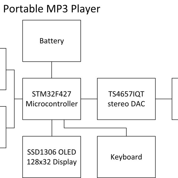 Portable MP3 Player | Hackaday.io